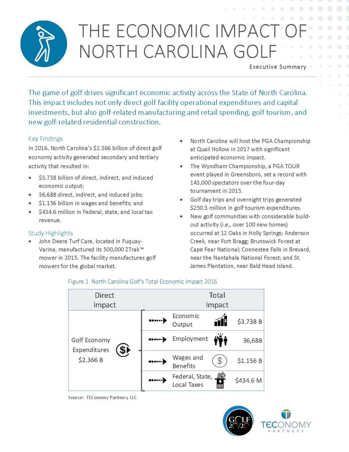 NC Economic Impact Study - Carolinas Golf Course Superintendents ...